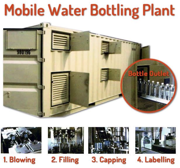 Emergency Mobile Water Purification. Off-Grid water filtration